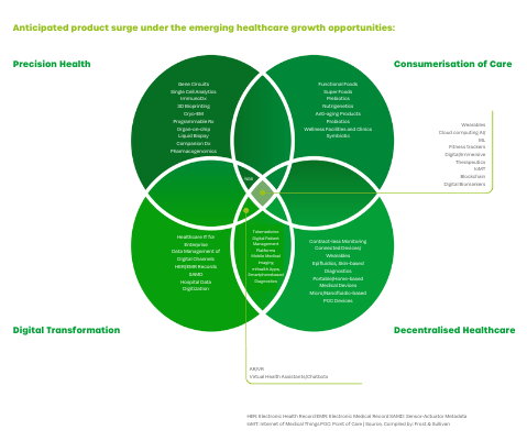Upcoming healthcare project in KSA: Propelling demand for healthcare ...
